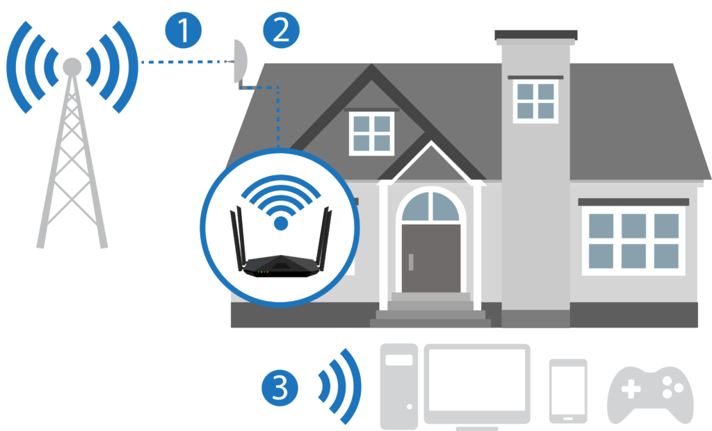 FAQ – Door County Broadband